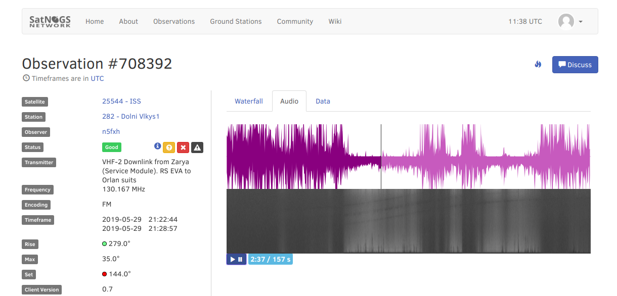 SatNOGS Activity Update 2019-06-03 – SatNOGS