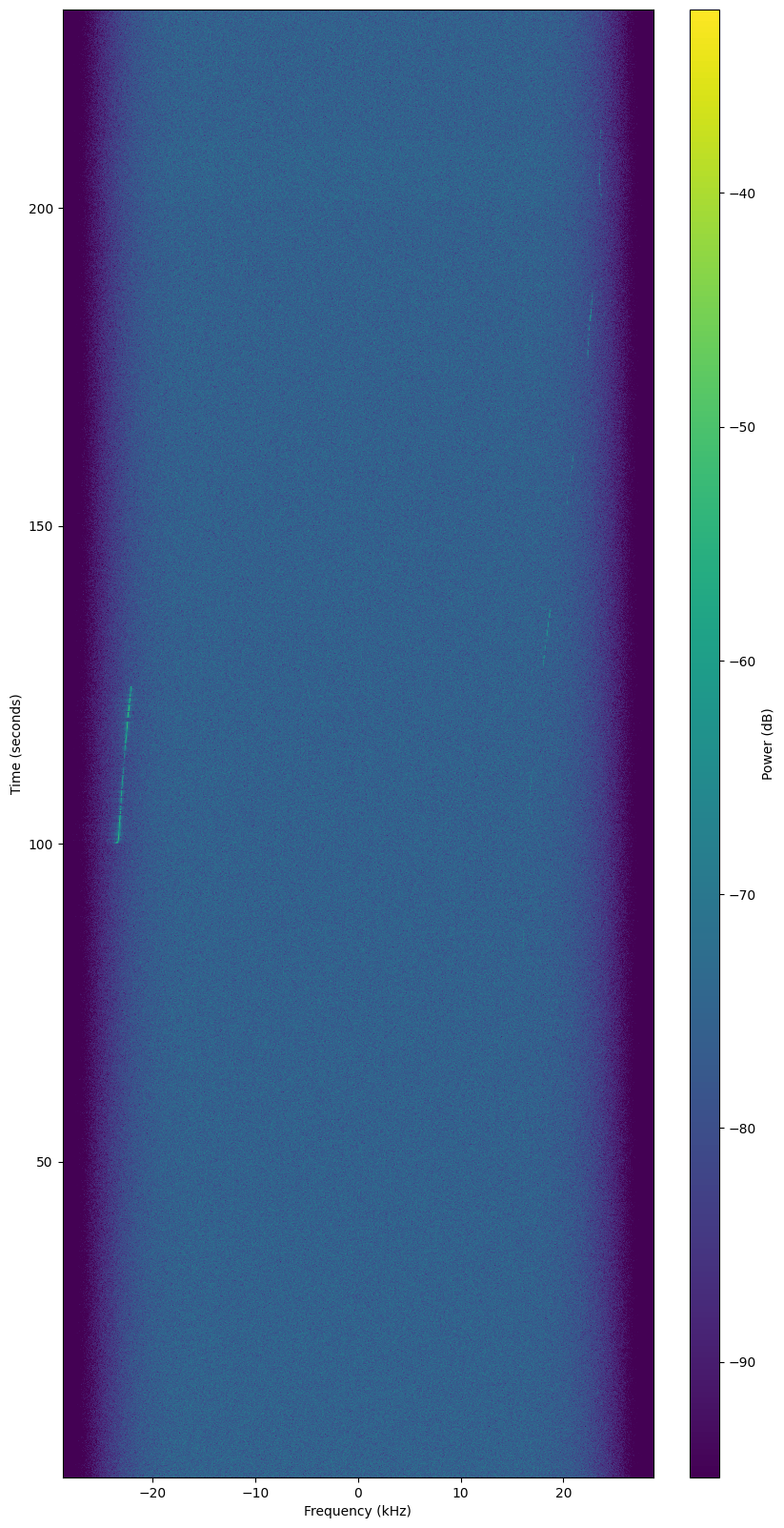 5,000,000 Observations! An exciting new Milestone for the SatNOGS Network! – SatNOGS