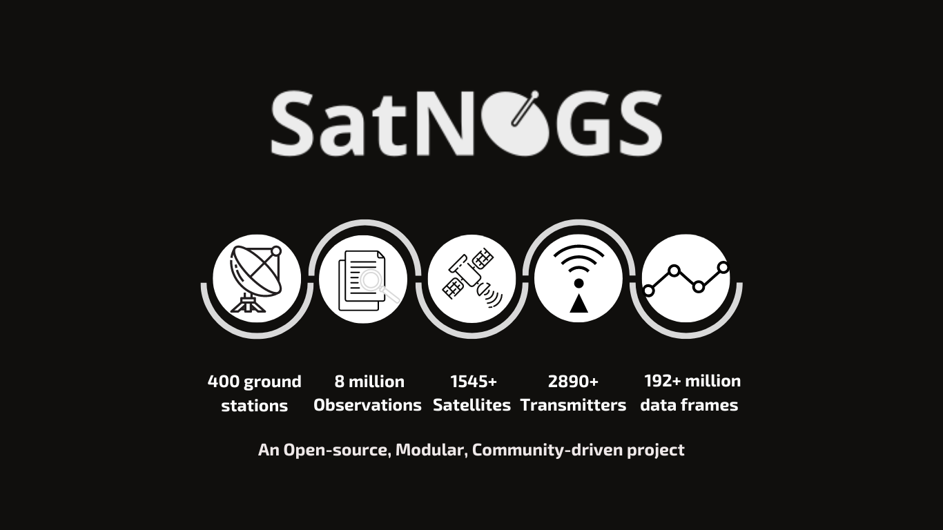 8 Million Observations for the SatNOGS Network! – SatNOGS