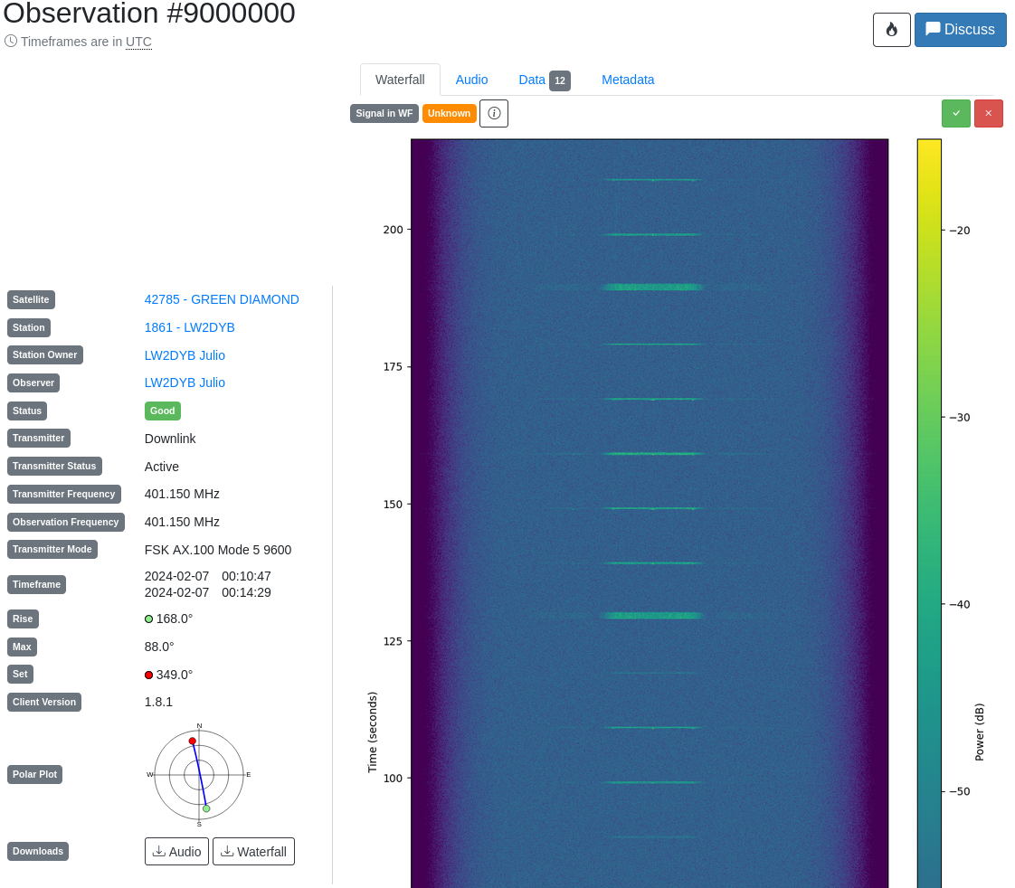 9 Million Observations for the SatNOGS Network! – SatNOGS
